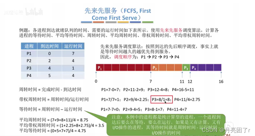 先来先服务（FCFS）【作业+进程】-CSDN博客