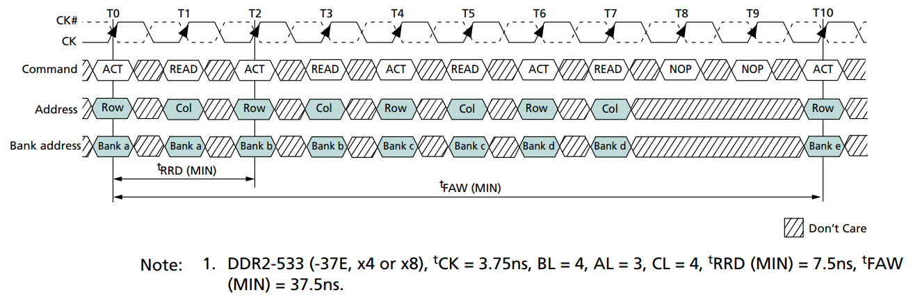DDR2内存参数详解：CL、tRCD与PostCAS技术-CSDN博客