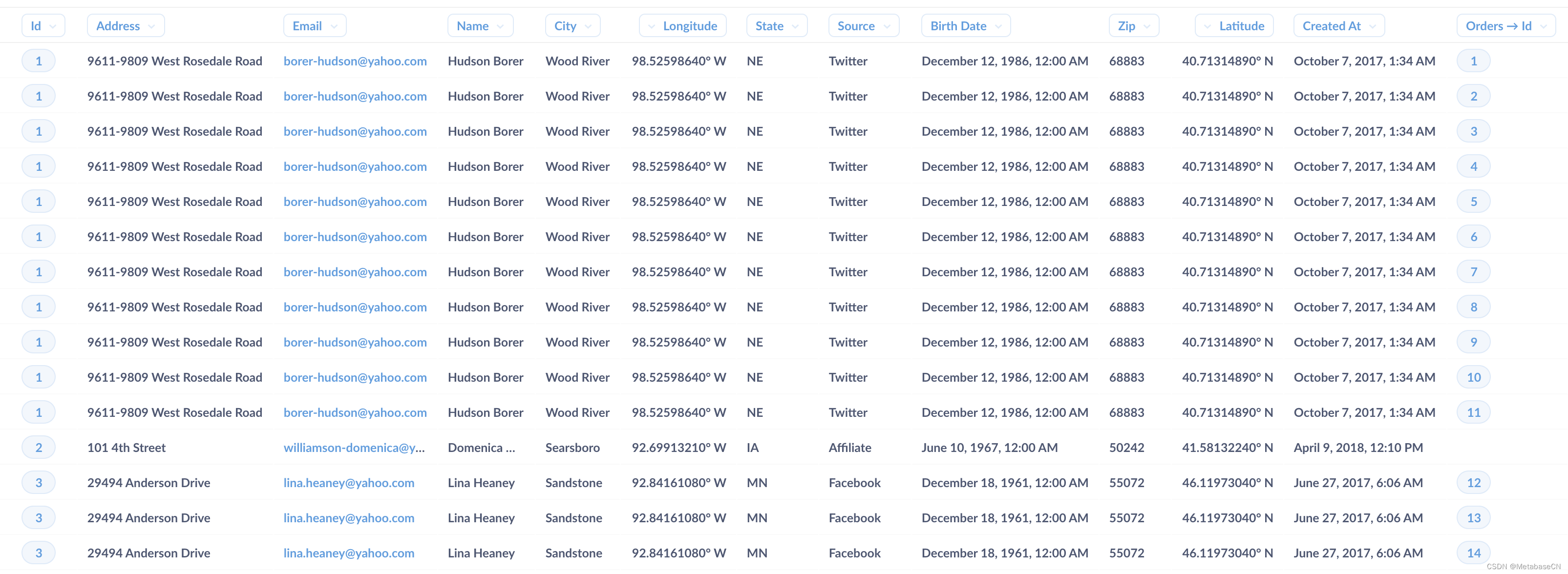 Metabase学习教程：仪表盘-7_matebase-CSDN博客