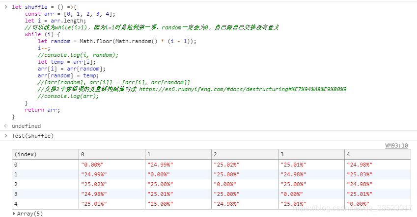 JS 数组打乱 Fisher–Yates shuffle(费舍尔-耶茨 洗牌)_js fisher-yates-CSDN博客