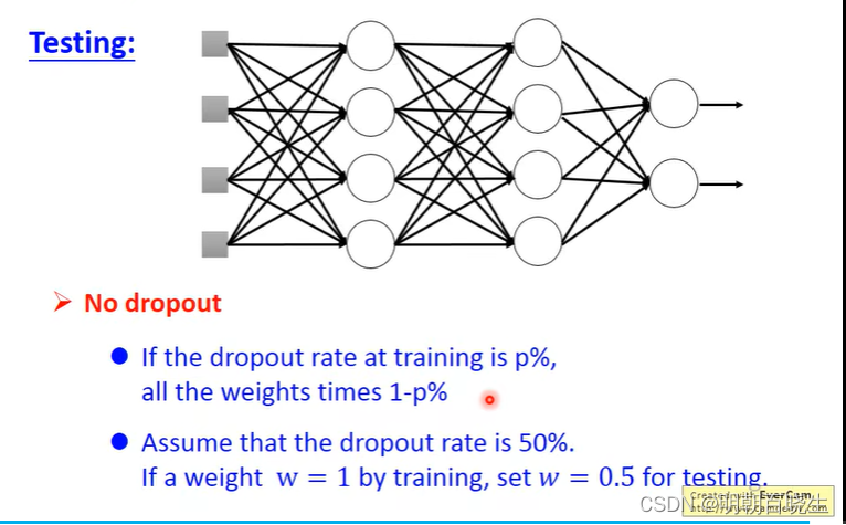 [PyTorch][chapter 8][李宏毅深度学习][DNN 训练技巧]_dnn欠拟合-CSDN博客