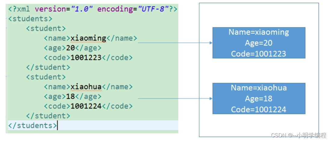网络传输详解：TCP,UDP,XML,JSON与Protobuf-CSDN博客