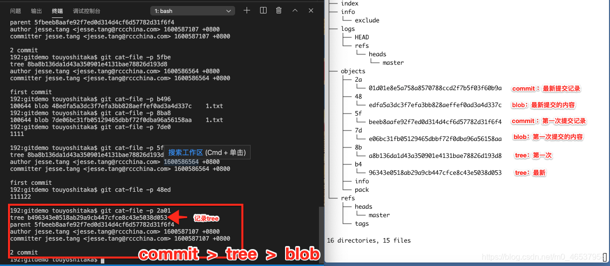 【Git】git底层数据存储结构_git底层blob tree结构-CSDN博客