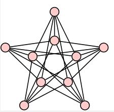TikZ教程|图论篇—subgraph用法-CSDN博客