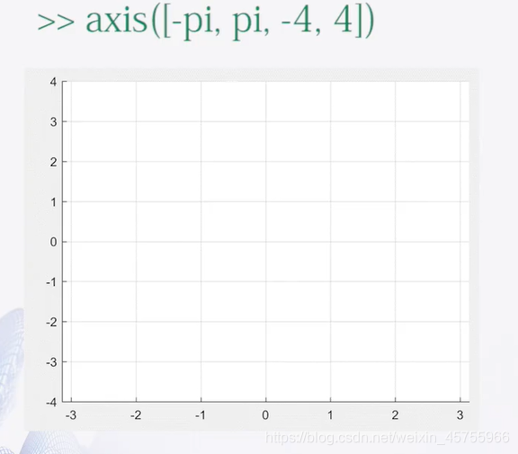 MATLAB笔记4：MATLAB绘图_matlab中fplot的用法-CSDN博客