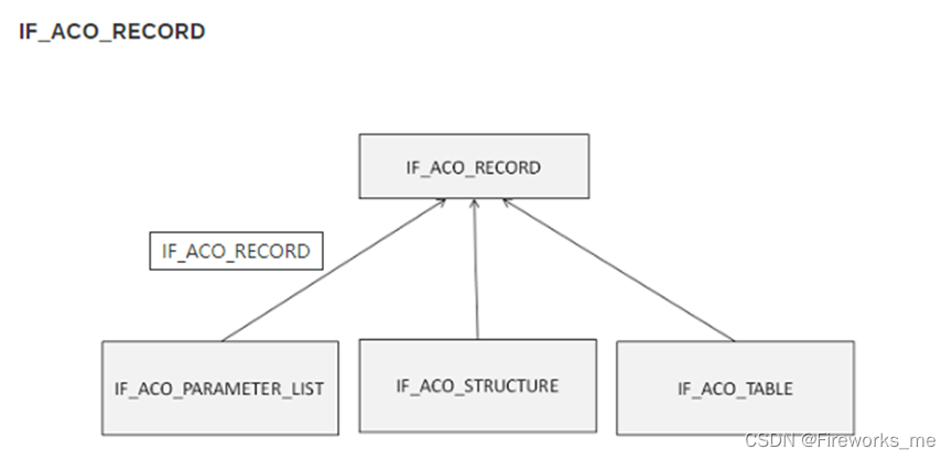 SAPACO ABAP组件介绍-CSDN博客