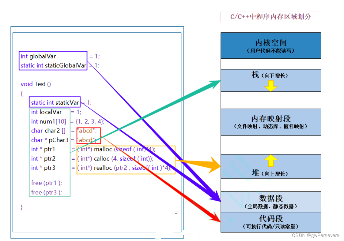 【C++】 内存管理_global var-CSDN博客