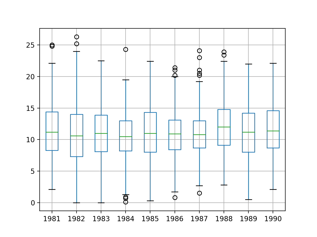 python时间序列画图plot总结-CSDN博客