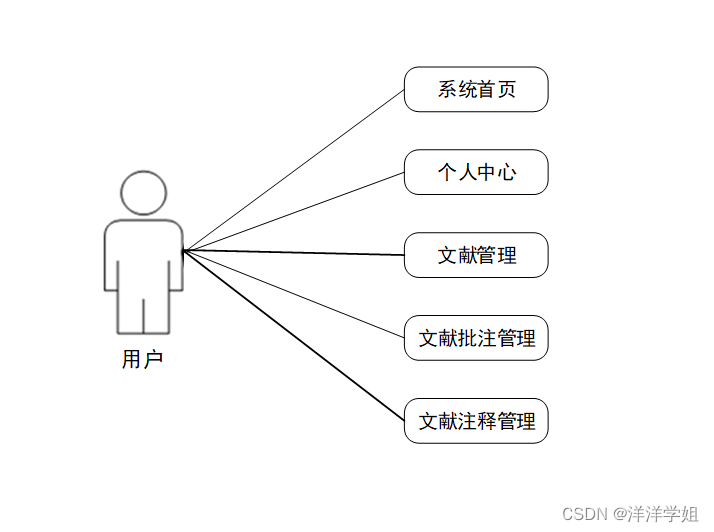 计算机毕业设计springboot文献管理系统0ofnk9【附源码数据库部署lw】基于springboot的毕设参考文献带d的 带页码 Csdn博客