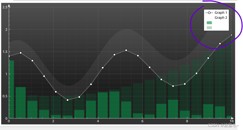 Qt应用开发(拓展篇)——示波器/图表 QCustomPlot_qt 示波器-CSDN博客