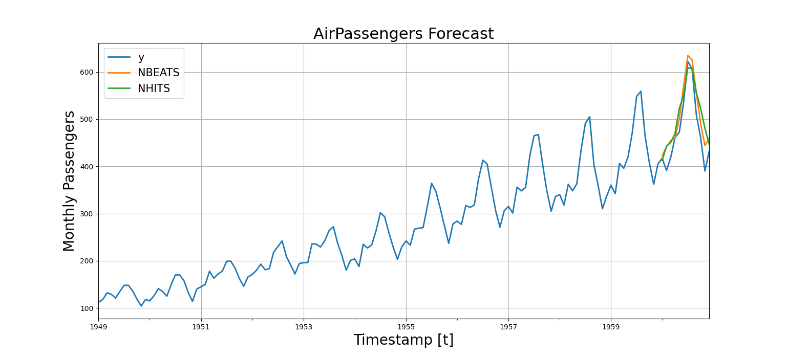 NeuralForecast 超参数优化-CSDN博客