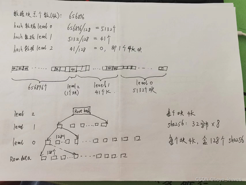 DM-VERITY流程分析-CSDN博客