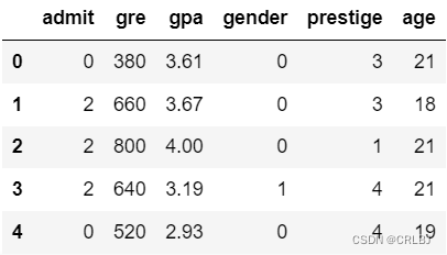 多分类逻辑回归 MNLogit python_llr p-value-CSDN博客