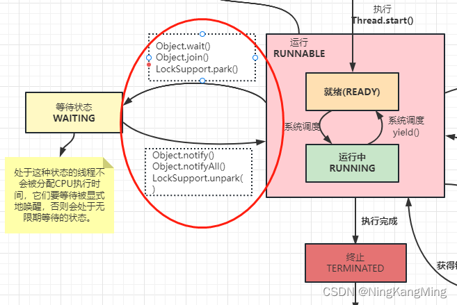 一文读懂Java线程状态转换_java new runnable-CSDN博客