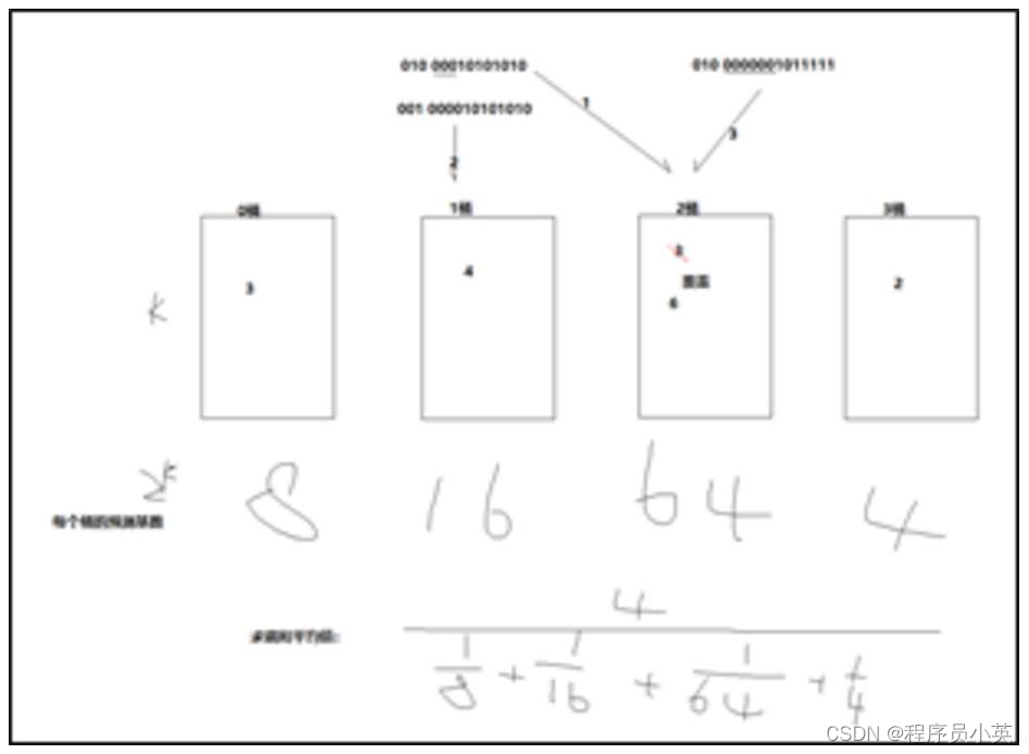 Redis中的BitMap、HyperLogLog、一致性Hash算法_redis bitmap-CSDN博客