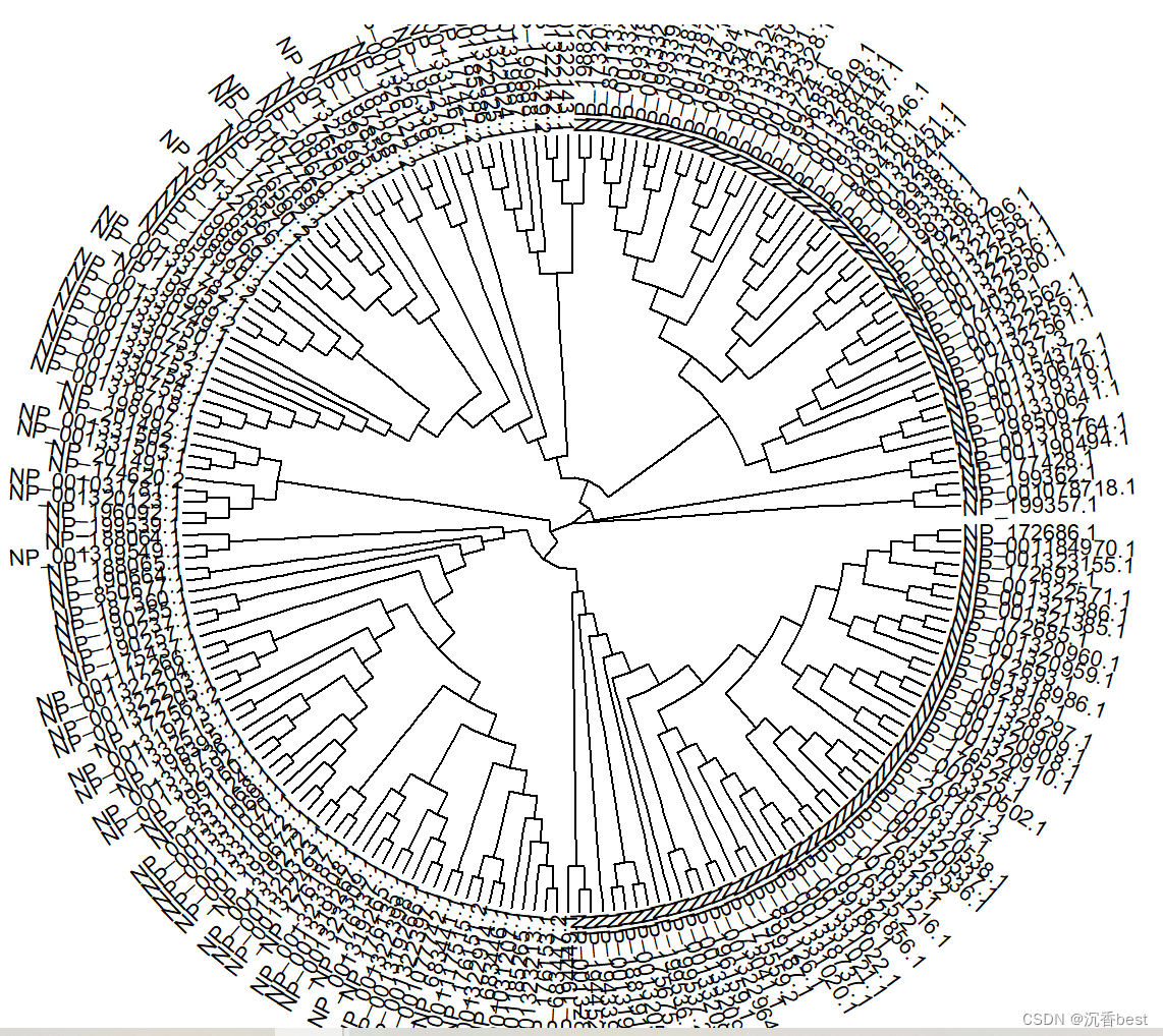 《使用R包ggtree进行进化树的绘制与美化》-CSDN博客