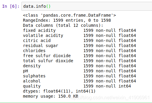 使用scikit-learn构建第一个随机森林模型_randomforestregressor()导入包-CSDN博客