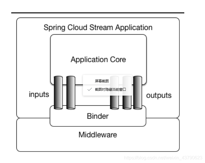 认识 Spring Cloud Stream_L# S@-天启AI社区