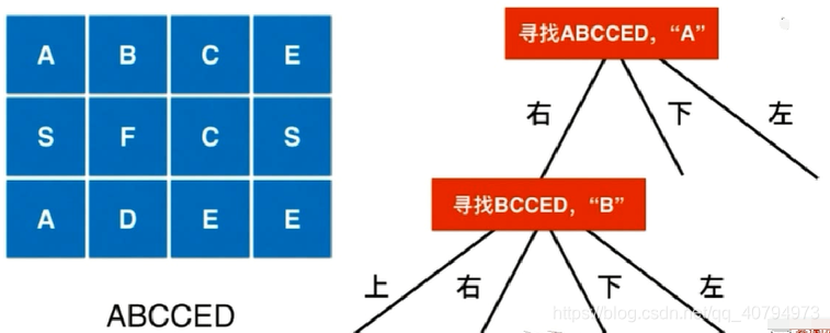 LeetCode 79. 单词搜索解析-CSDN博客