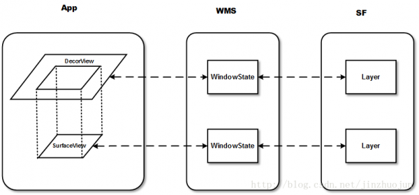SurfaceTexture，TextureView，GLsurfaceview的区别与联系详解-CSDN博客