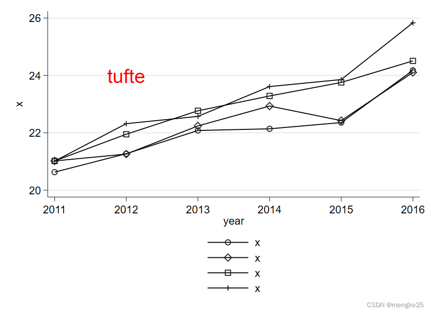 【stata】stata绘图模板（stata scheme）-CSDN博客