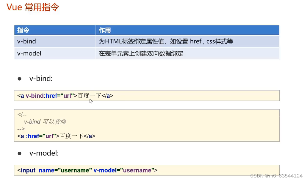 JavaWeb——Vue_vue代码方法在java环境中运行-CSDN博客