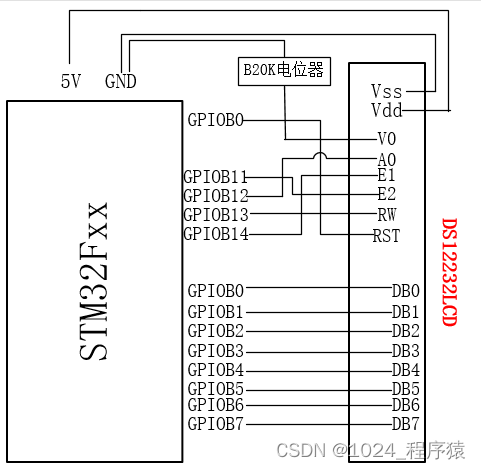【液晶屏12232LCD并口显示】STM32Fxx驱动DS12232-2LCD并口显示_12232b点阵液晶屏驱动原理1-CSDN博客