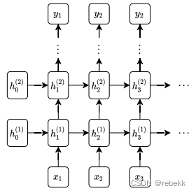 CMU 10-414/714: Deep Learning Systems --hw4_cmu10414-CSDN博客