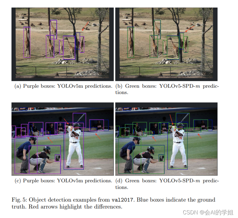 基于YOLOv8的交通摄像头下车辆检测算法（六）：SPD-Conv，低分辨率图像和小物体等更困难任务，涨点明显_spd-conv yolov8-CSDN博客
