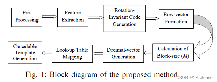 【论文阅读】Cancelable iris template generation using look-up table mapping_十进制向量-CSDN博客