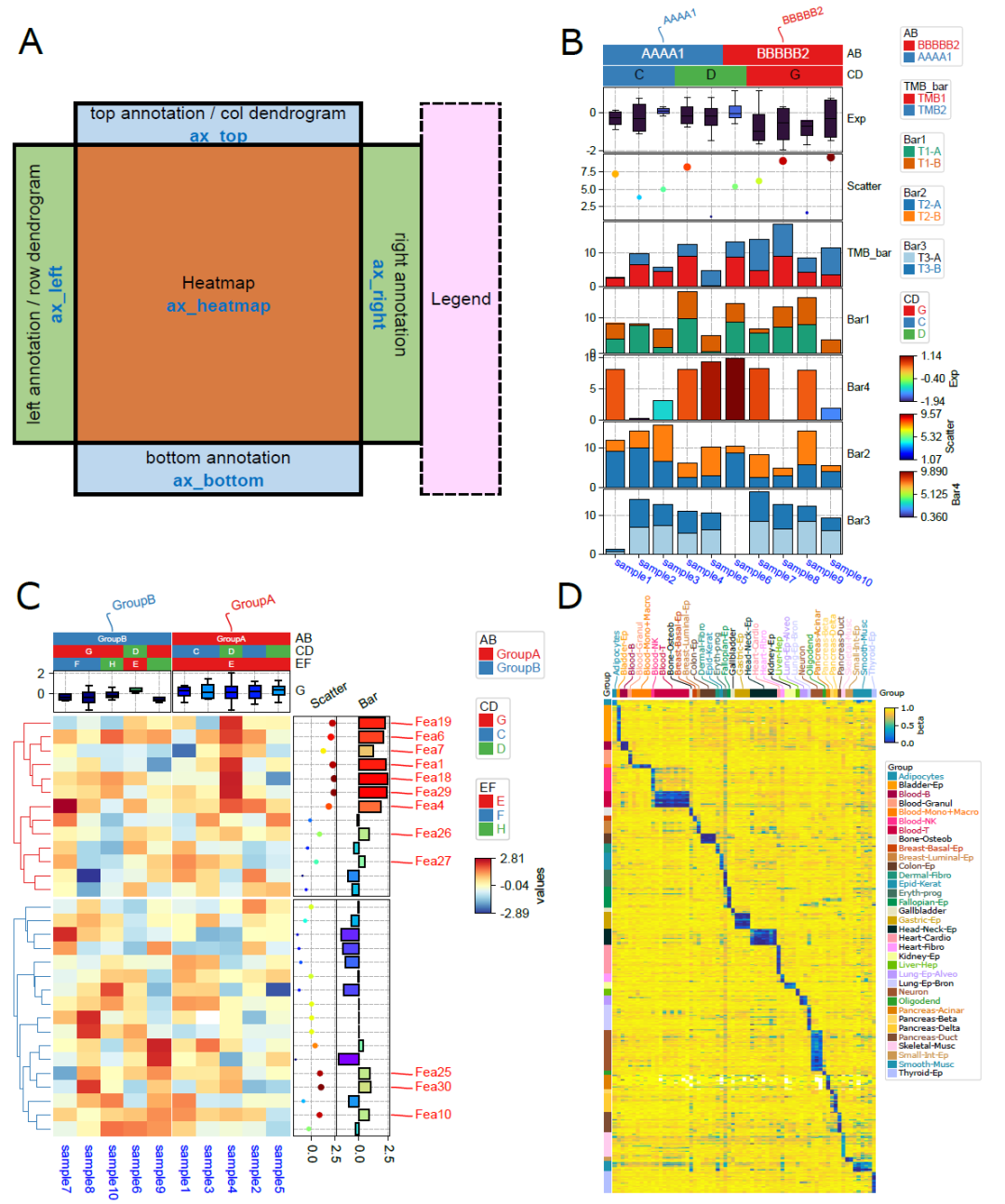 iMeta | 丁武斌等开发可视化多维度数据复杂热图python包PyComplexHeatmap-CSDN博客