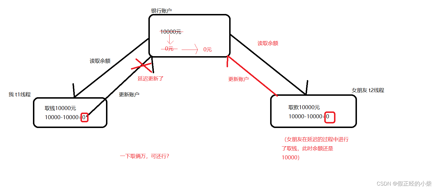Java线程安全问题详解与相关面试题理解java 安全方面的题目 Csdn博客