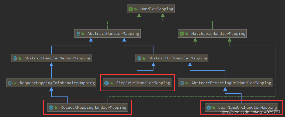 Spring 源码解析——SpringMVC 源码解析（初探 HandlerMapping、HandlerExecutionChain 和 HandlerAdapter）（三 ...