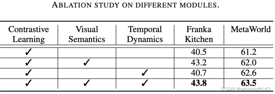 Vi-PRoM:视觉预训练提升机器人操作效率-CSDN博客