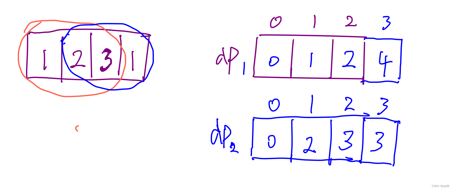 leetcode 213. 打家劫舍 II_立扣213.打家劫舍所用的数据结构和算法-CSDN博客