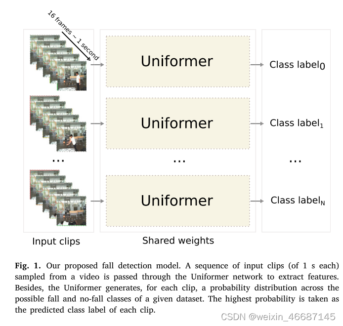 Transformer-based fall detection in videos_up-fall-CSDN博客