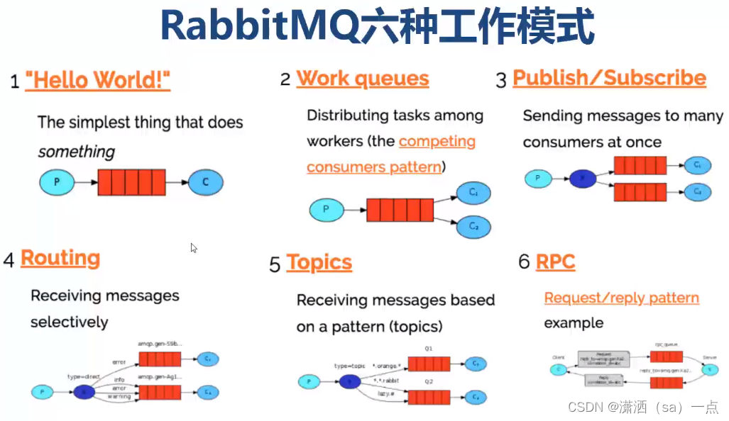RabbitMQ六种工作模式01_java rabbitmq 工作队列模式-CSDN博客