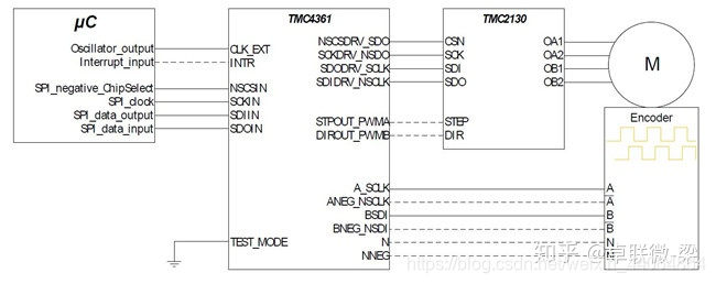 步进驱控芯片：TMC4361A-LA_trinamic dcstep、chopsync技术-CSDN博客