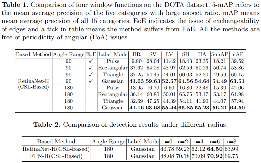 【论文精读】ECCV2020 - 带有圆平滑标签的定向目标检测_arbitrary-oriented object detection with circular -CSDN博客