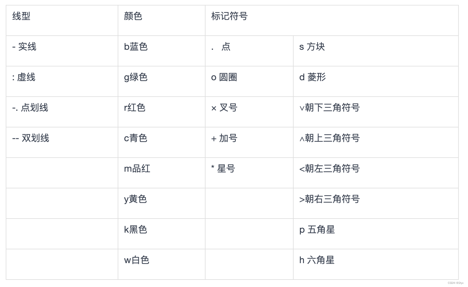 Matlab使用sequenceinputlayer Csdn博客 