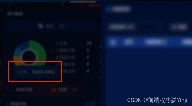 解决 Echarts 图 tooltip 层级太高穿透问题_echarts层级太高-CSDN博客