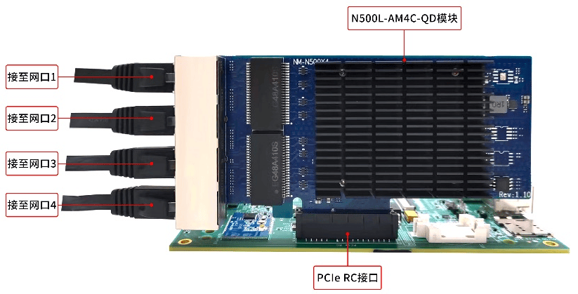实测952Mbps！四路千兆网PCIe拓展方案，国产工业级！_国产pcie转以太网控制器-CSDN博客