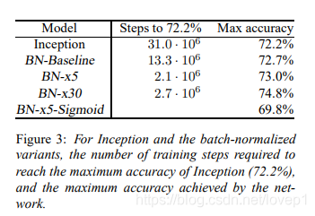 详解常用的Batch Norm、Group Norm，Layer norm、Instance Norm_groupnorm-CSDN博客