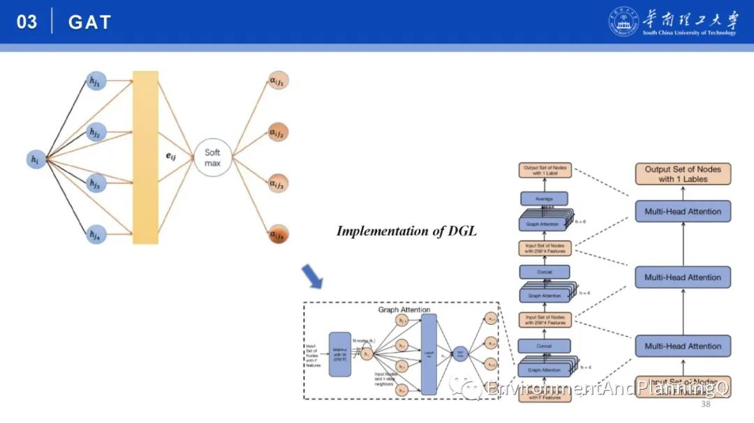 图神经网络GNN学习笔记（3）：GAT_图神经网络的ppt-CSDN博客