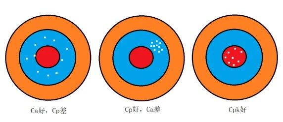 python之SPC：计算Cpk_spc python-CSDN博客
