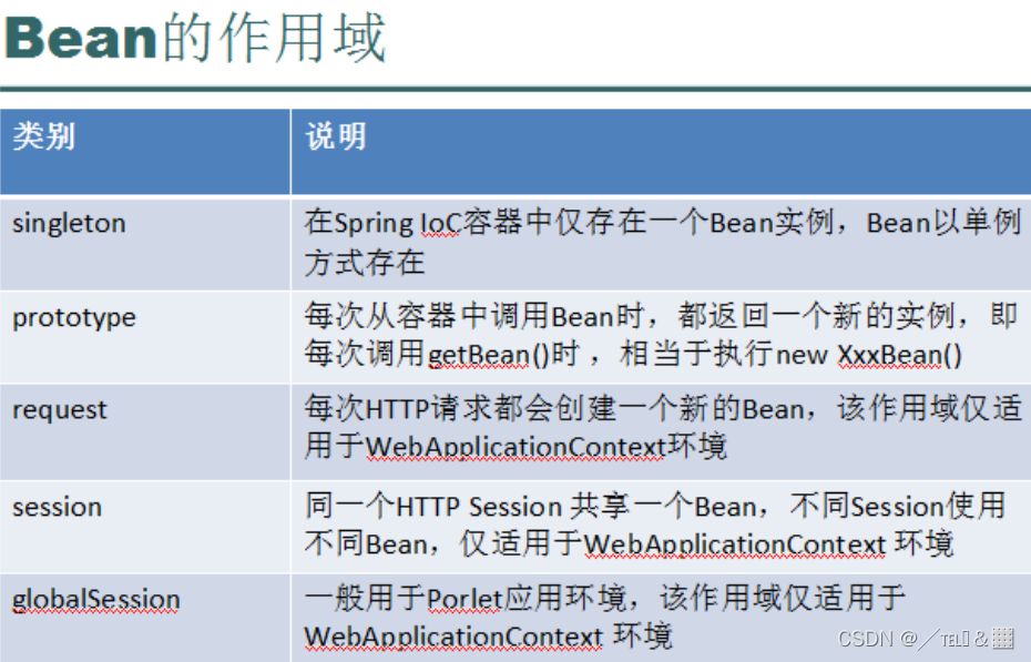 29 获取ApplicationContext-CSDN博客