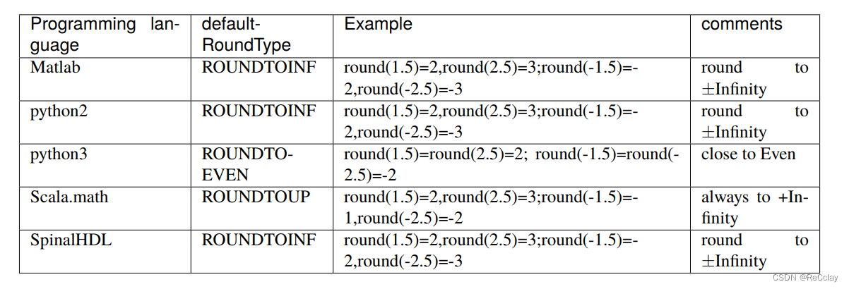 【SpinalHDL快速入门】4.3、基本类型之UInt/SInt_sint uint-CSDN博客