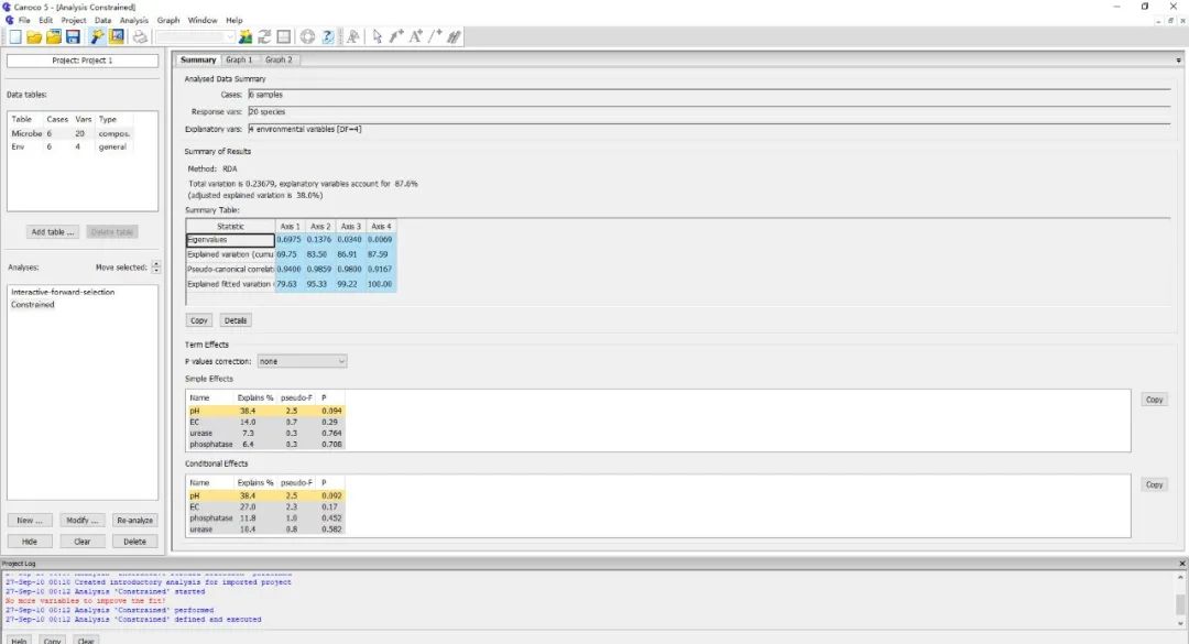 分析 做cca_全网最细的图文详解——手把手教你不会代码一样做RDA/CCA分析！-CSDN博客