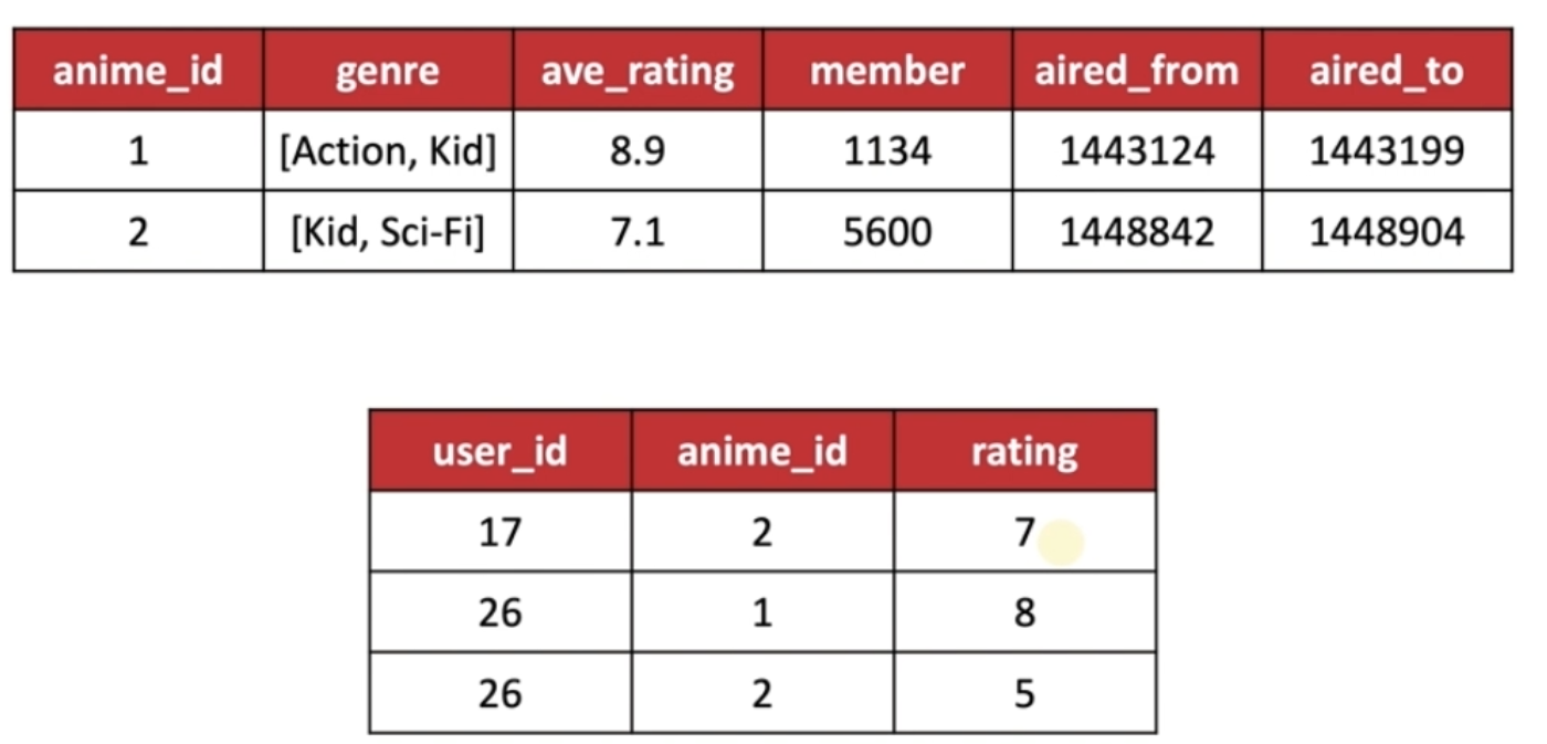 排序层-深度模型-2016：Deep Crossing模型【经典的Embedding+MLP模型结构】【MLP采用“多层残差网络”结构】【与Deep&Cross不是同一个模型】_经典 ...