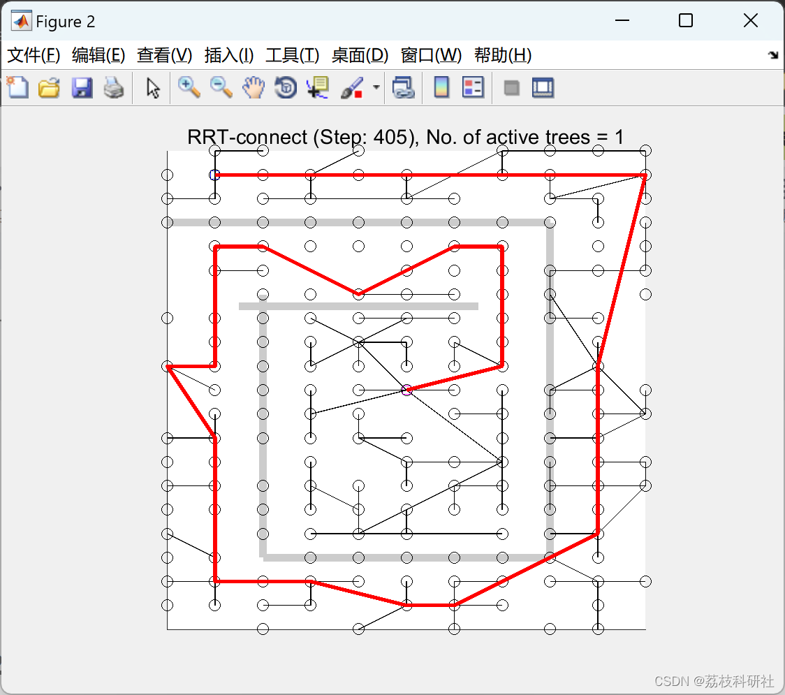 基于 RRT 算法通过同时从起点和目标点增长两个快速探索的随机树来搜索状态空间（Matlab代码实现）_global rrt-CSDN博客